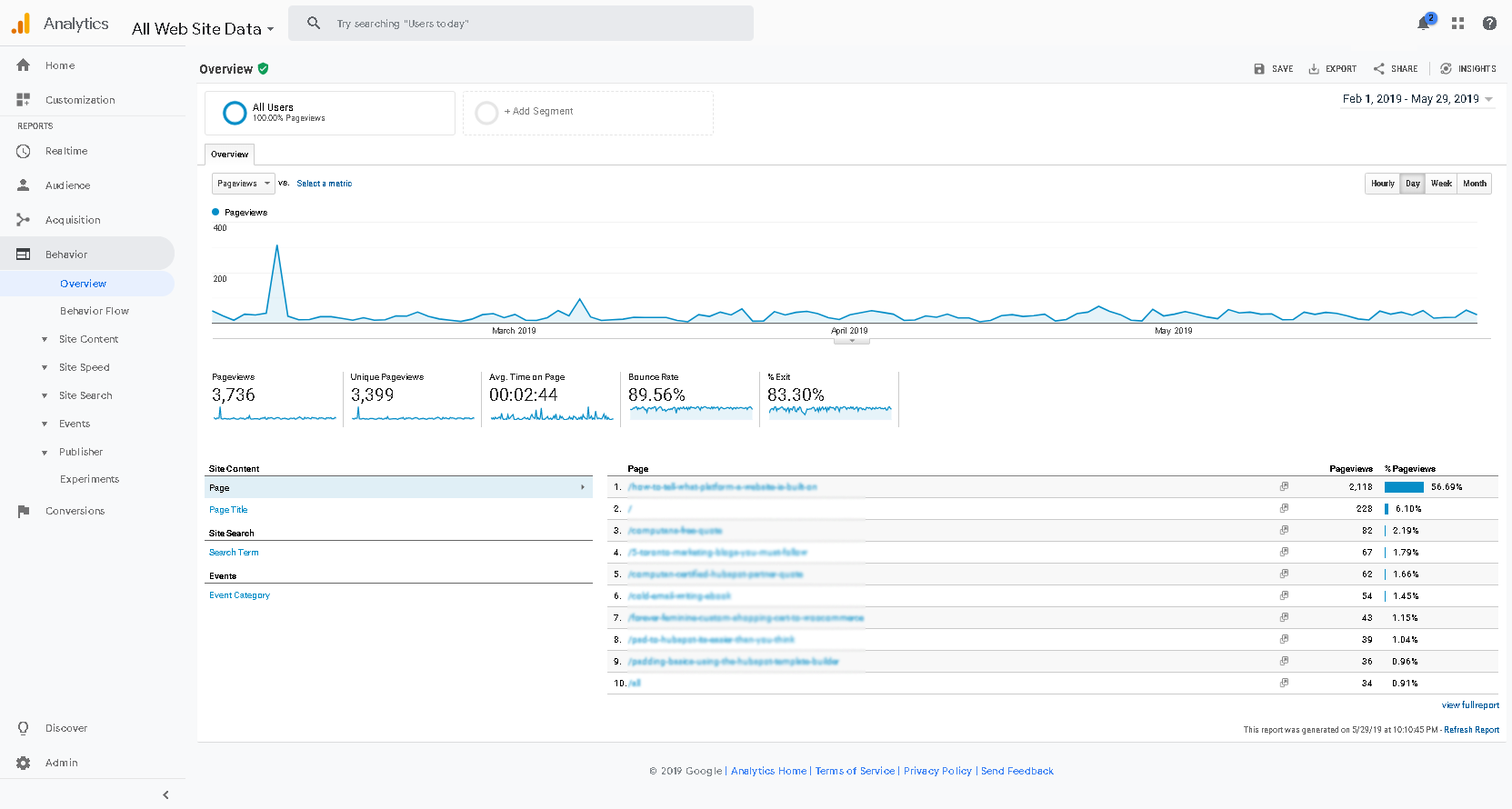 HubSpot and Google Analytics – how to use them both for reporting
