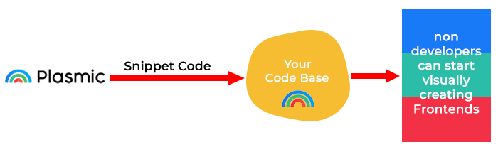 Is Plasmic The Next-Gen Visual Builder? Let’s Find Out