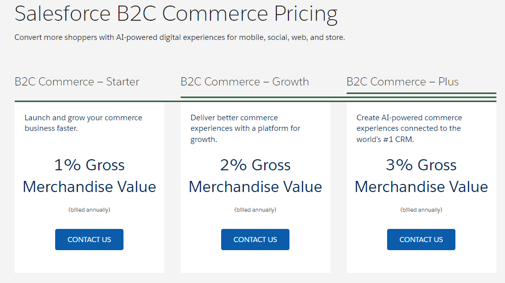 What is Salesforce Commerce Cloud and Who Uses it?