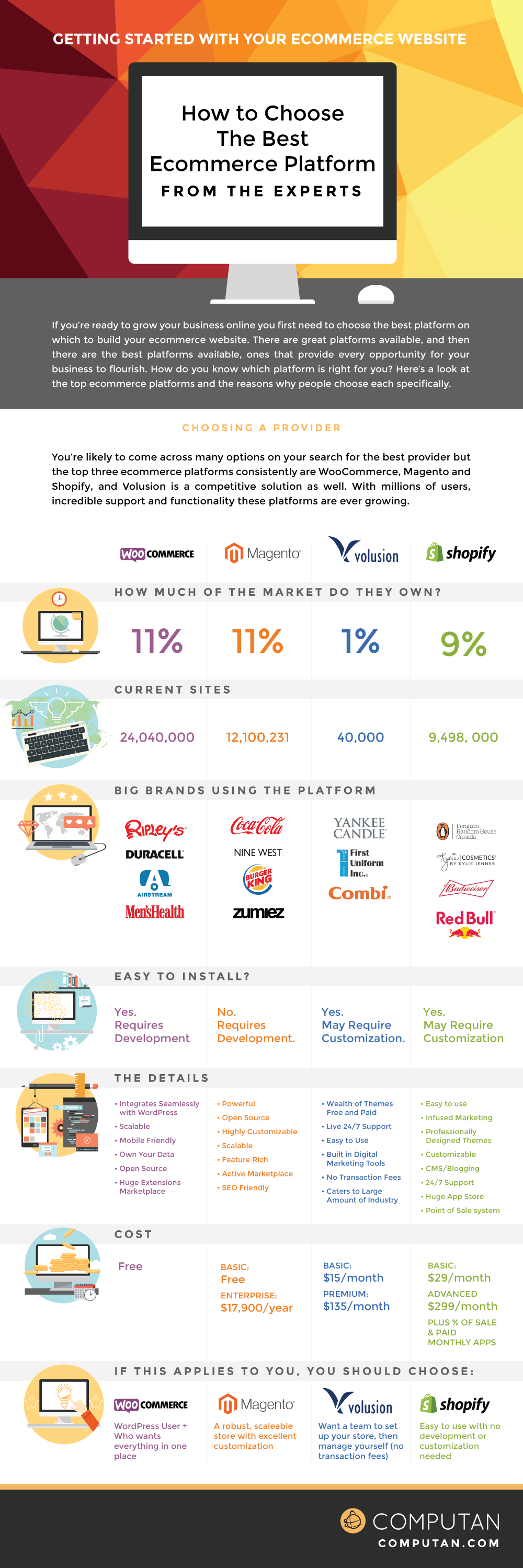 How to Choose The Best Ecommerce Platform