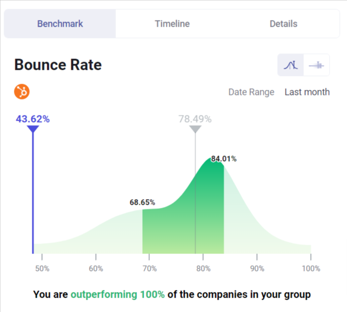 The Power of Databox Benchmark Groups in Business and Marketing