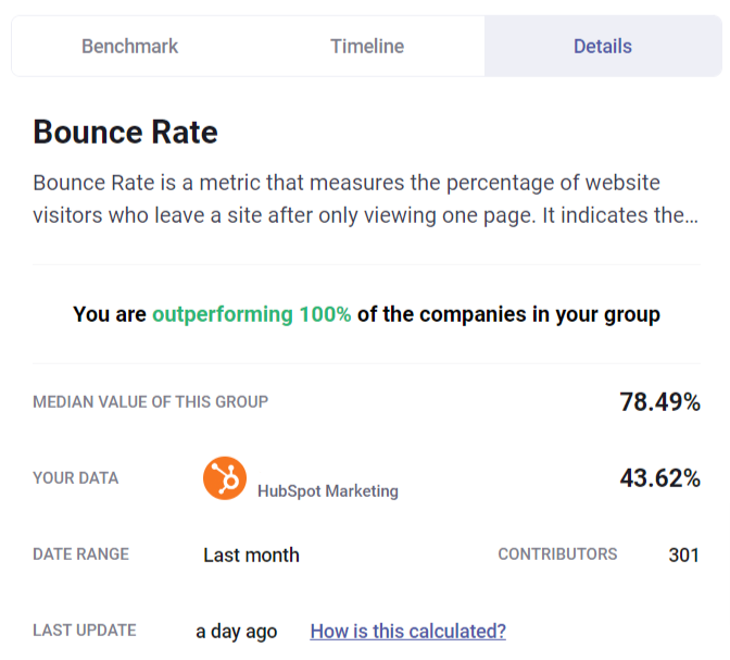 The Power of Databox Benchmark Groups in Business and Marketing