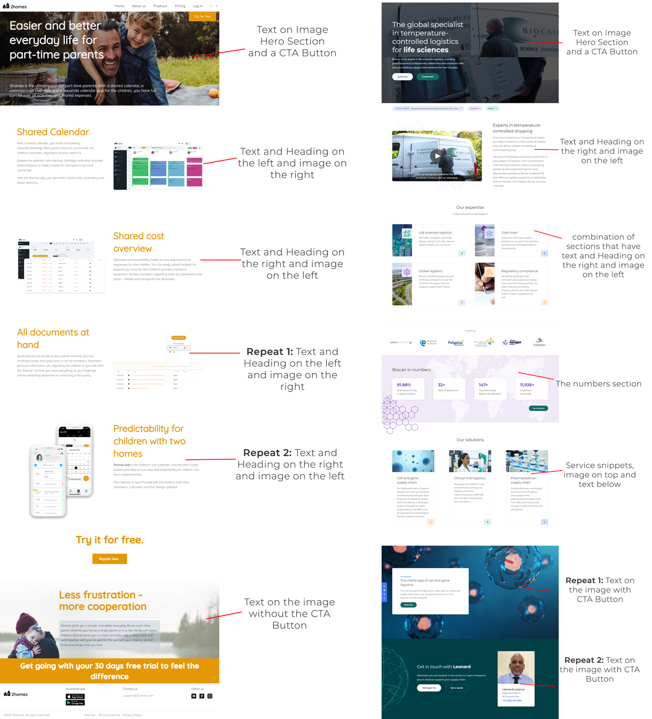 How to Build HubSpot Website Quick Using Custom Modules Libraries